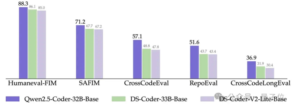 最强开源Coder模型来袭！Qwen2.5-Coder新模型超越4o_腾讯新闻