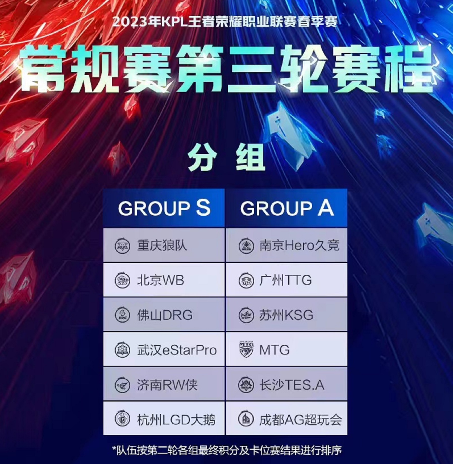 KPL第3轮赛程出炉：AG4场“黄金档”，狼队仅3场，Hero默默流泪