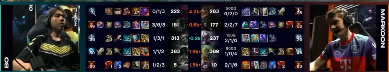 Bo不败金身告破，VIT付出惨痛代价，BP太过抽象，Perkz赛后安慰