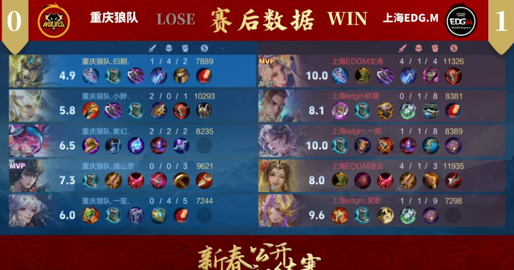 EDGM3-2狼队，紫幻首秀一般，归期屡次脱节，一队输了秒换二队_腾讯新闻