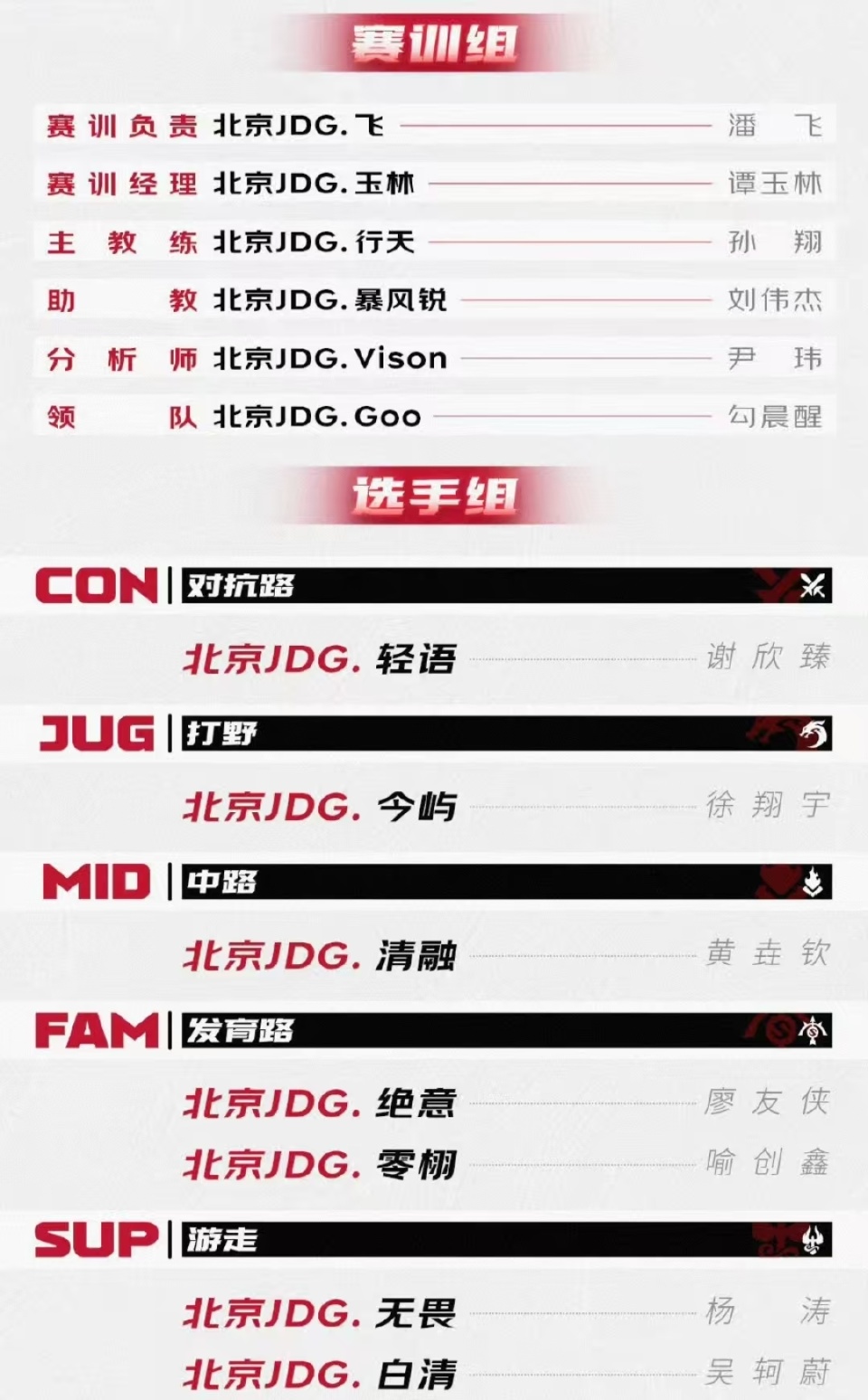 KPL夏季赛首发及分组预测：AG不变稳S，JDG难出B组，eStar寒酸_腾讯新闻