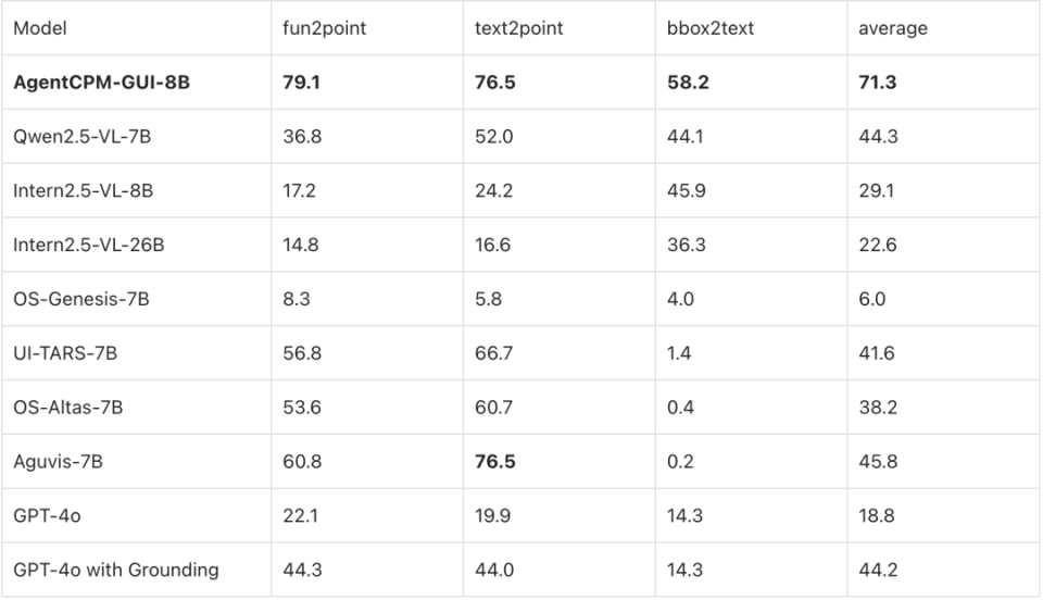 清华AgentCPM-GUI读懂中文屏幕并执行操作，沟通高效不拖沓_腾讯新闻