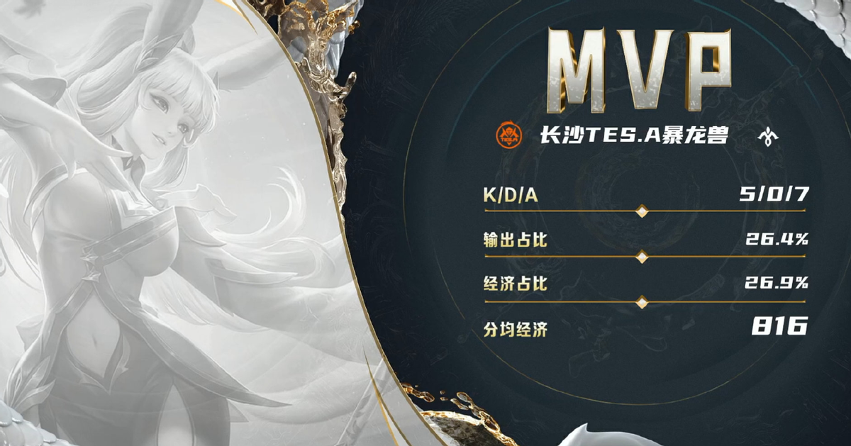 TES4-3WE，斗鱼荣耀杯夺冠，老将幕色坐镇，暴龙兽力压佩恩获MVP