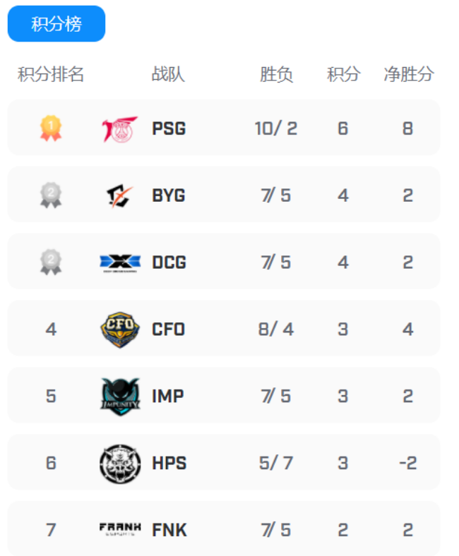 横扫MAD，G2顺利晋级MSI，前EDG悍将Junjia传来好消息