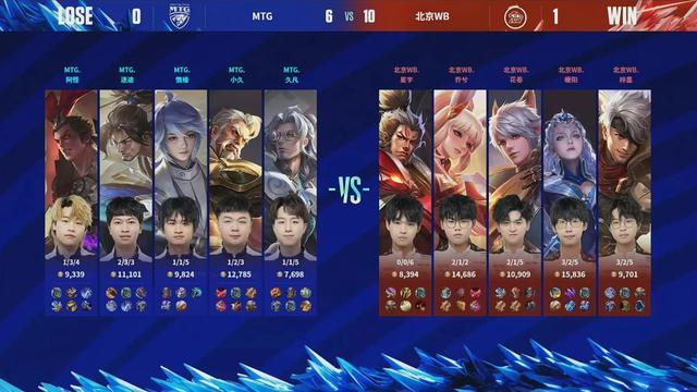 WB碾压MTG！AG前教练带队还不如奶茶，第五支B组战队出炉？