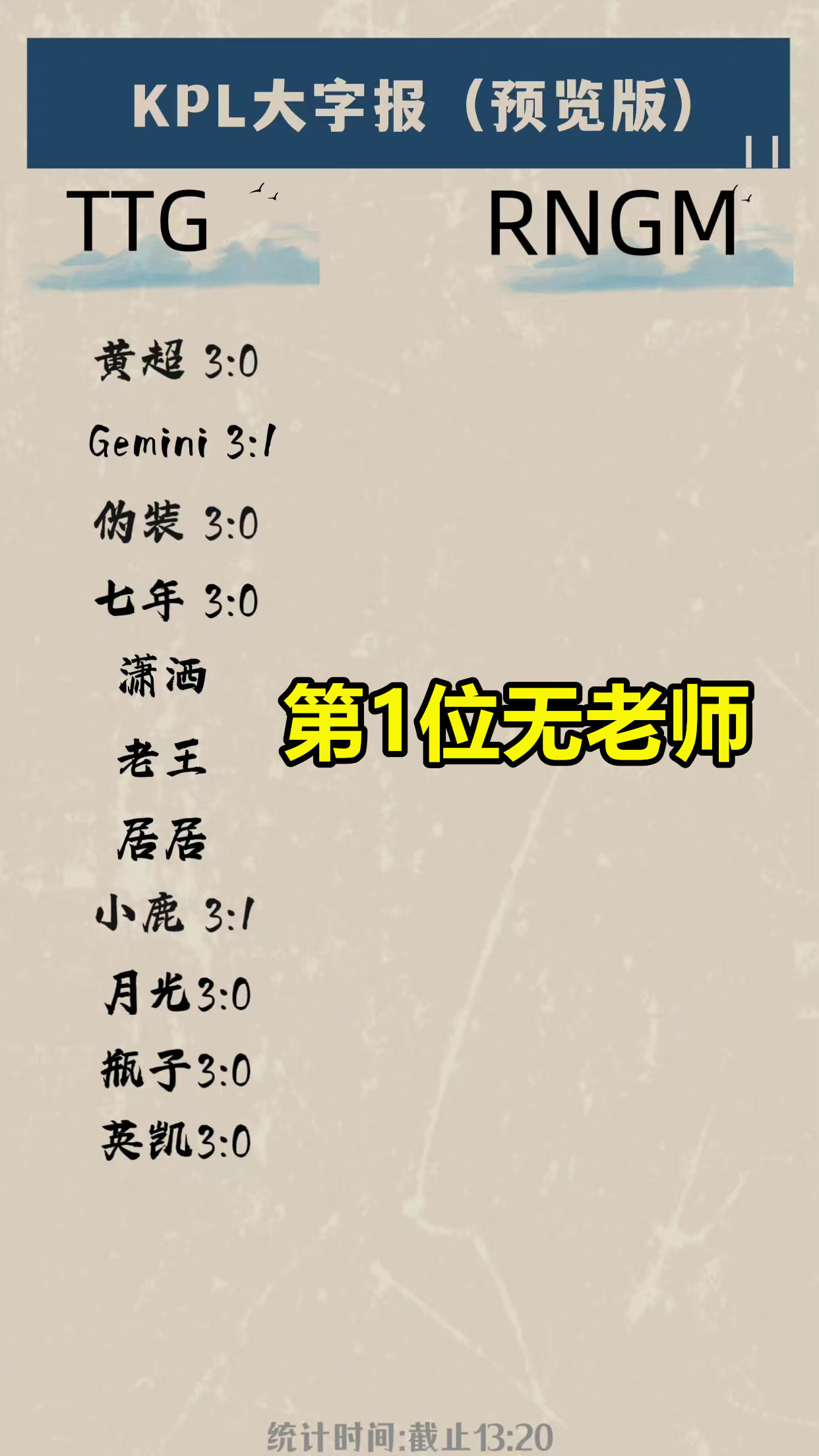 2.12KPL出现3位无老师，无人看好EDGM、VG、RNGM