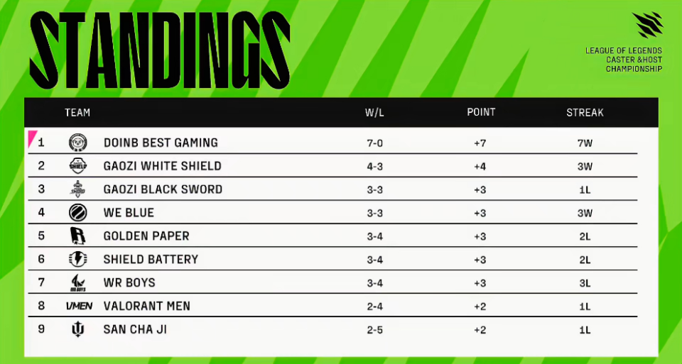 小天Zoom现身解说杯，Doinb出面回应，FPX粉丝感慨万千_腾讯新闻