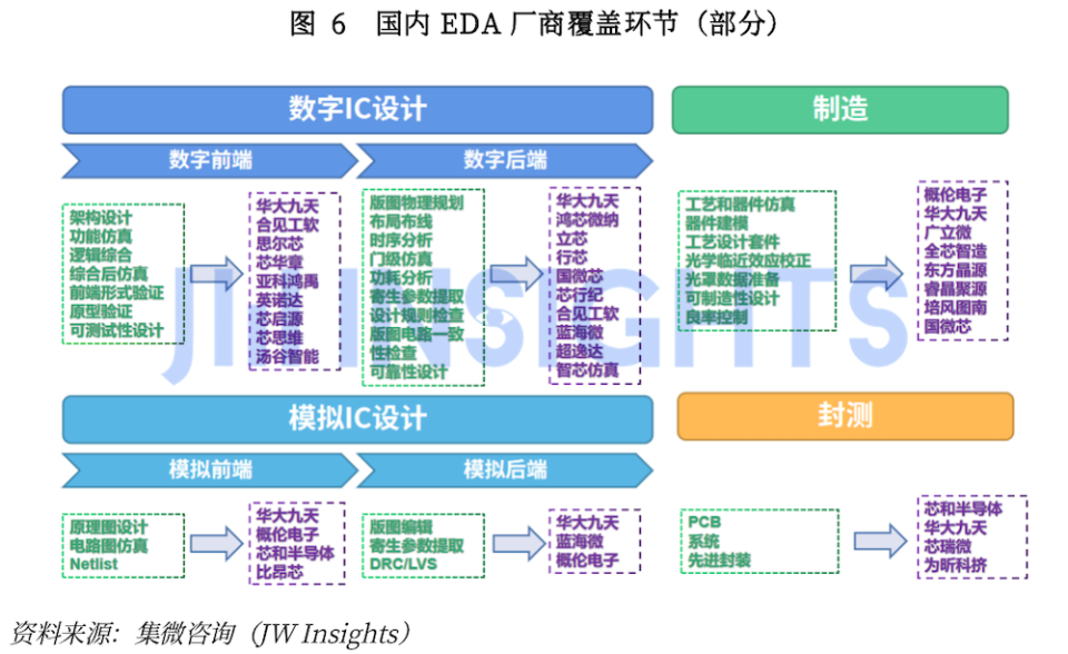 集微咨询发布《全球EDA/IP行业市场研究报告》：国产化进程提速_腾讯新闻