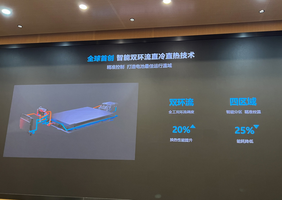 比亚迪海狮07EV：e平台 3.0 Evo首款车型 高阶智驾加持_腾讯新闻