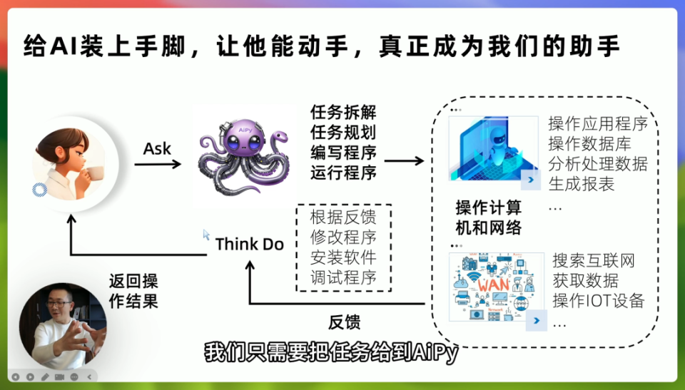 实测AiPy：你的AI牛马，帮赚钱、帮找对象，通通都能帮_腾讯新闻