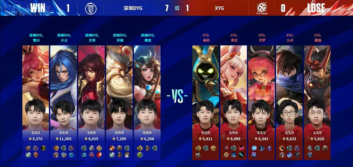 XYG又被零封惨遭6连败，预定一个B组名额，成为新的“吉祥三饱”！