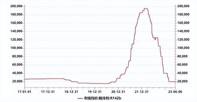 PVDF：氟化工小巨人，不能两次踏进同一条河流_腾讯新闻