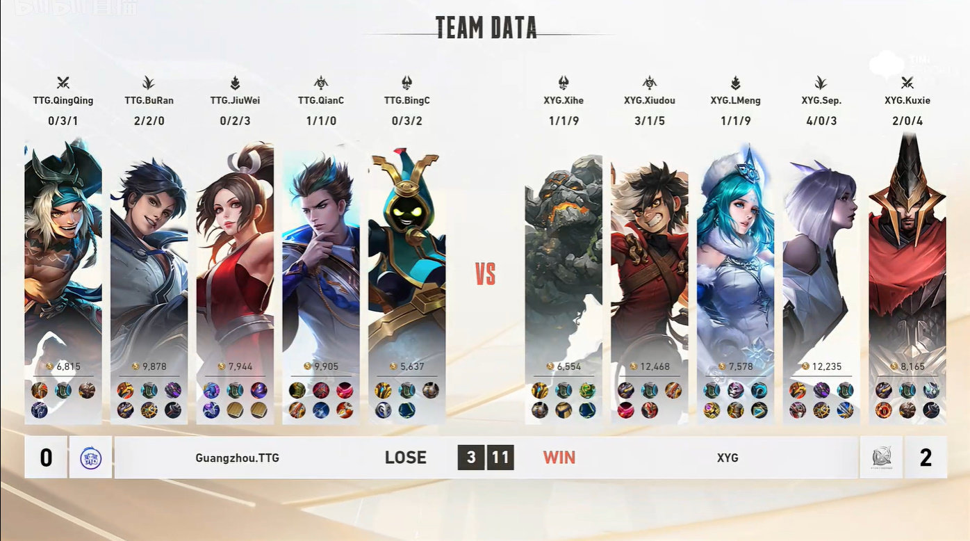 XYG4-2爆冷战胜TTG，没人看好不代表不能赢，九尾两局MVP难救主