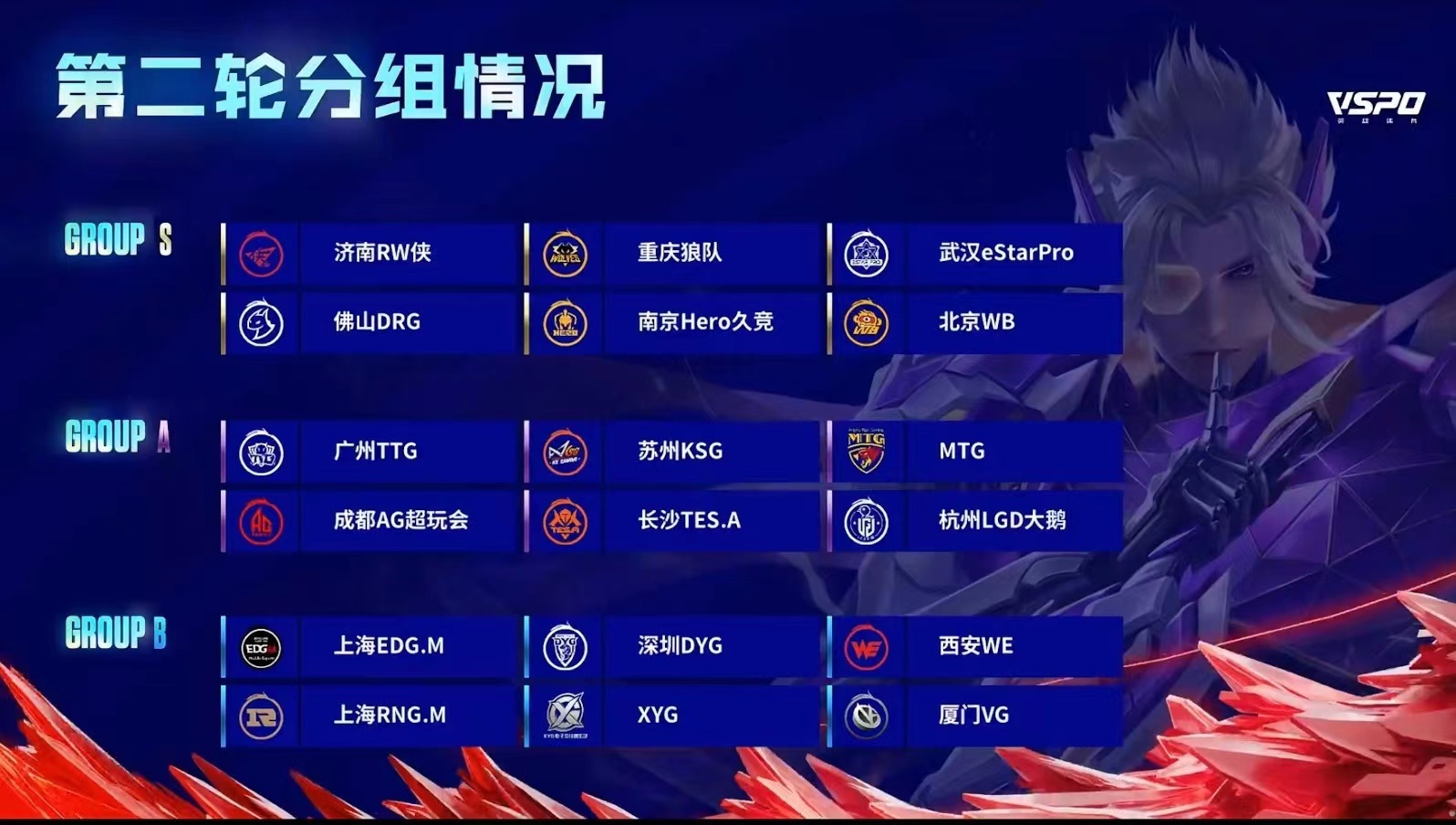 KPL第一轮数据：狼队全面压制，AG偏科严重，RW首进S是有两把刷子