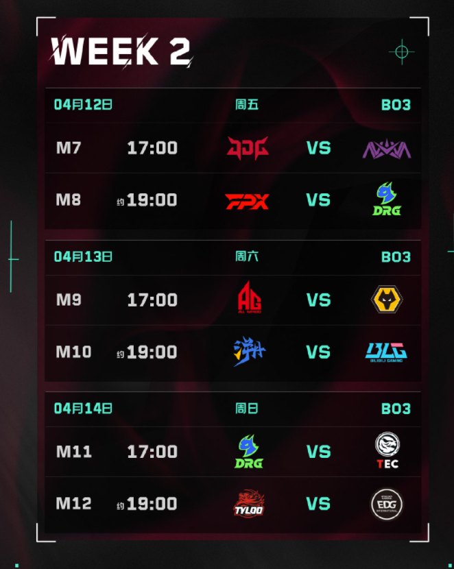 无畏契约VCT四大赛区常规赛W1排名：太平洋赛区Omega组实力强劲_腾讯新闻