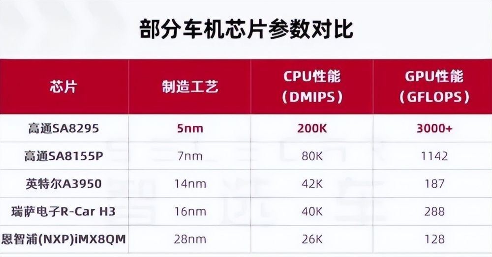 又是驚喜！麒麟9610A登場，性能達高通8155兩倍，與8295持平 - 新浪香港