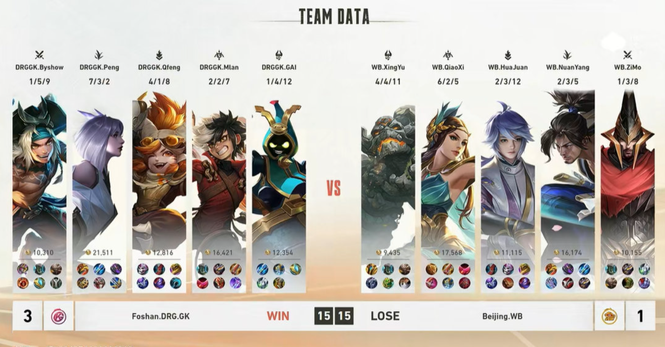 GK4-2战胜WB晋级世冠正赛，青枫三局MVP，花楼又输给了老东家