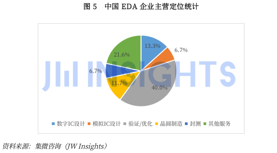 集微咨询发布《全球EDA/IP行业市场研究报告》：国产化进程提速_腾讯新闻