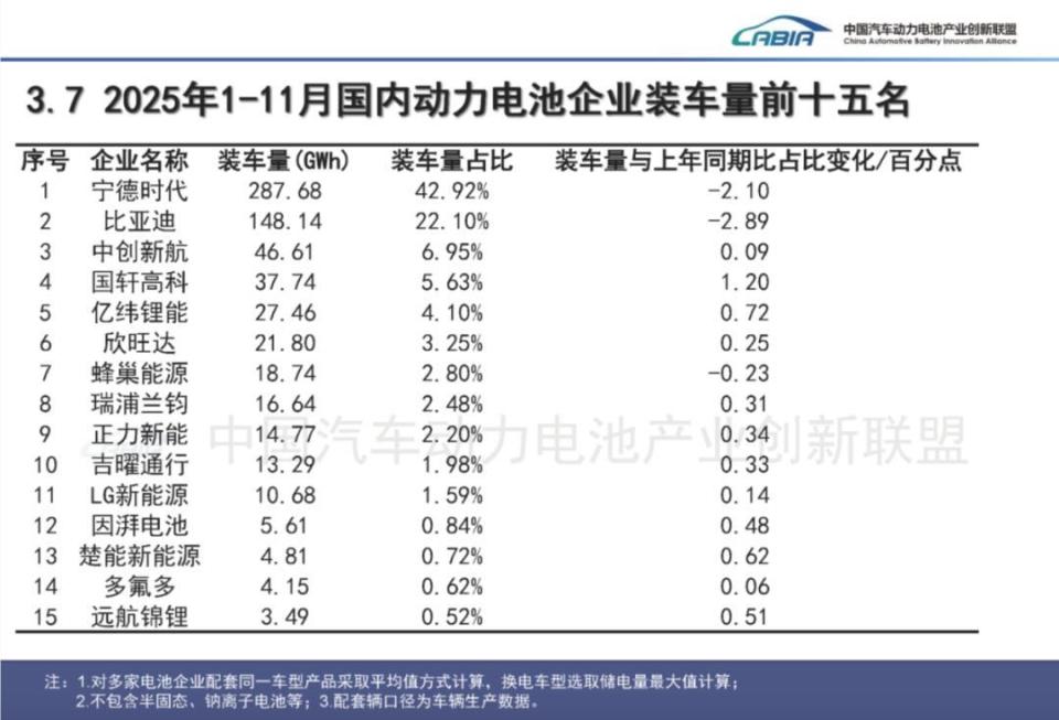 韩国电解液龙头，拿下“宁王”万亿韩元大单_腾讯新闻