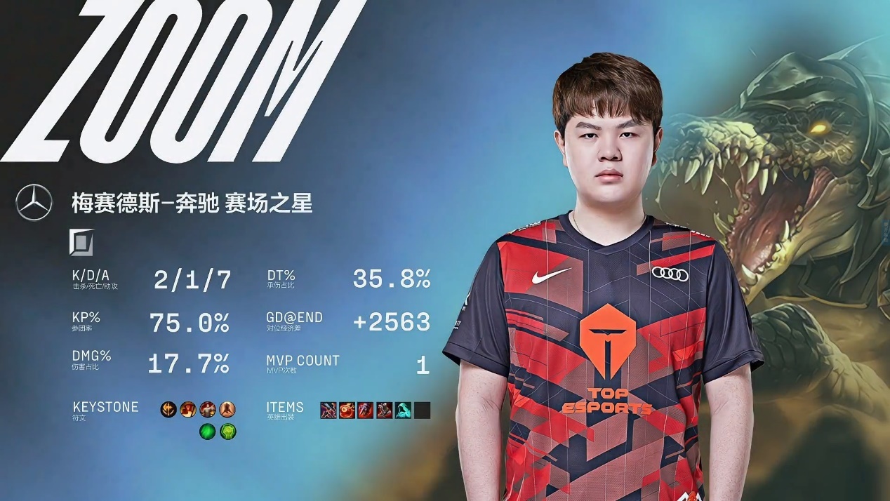 LPL悲剧上演，369与Zoom命运转换，97上单主动放弃，告别赛场