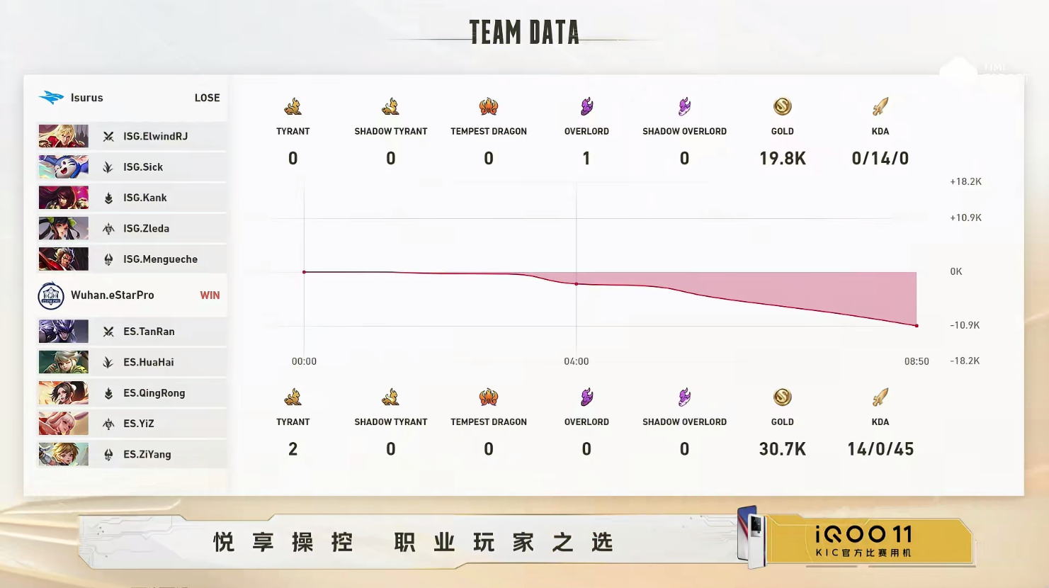 eStar和XYG零封对手！张大仙：无论多好笑，我都不能笑！