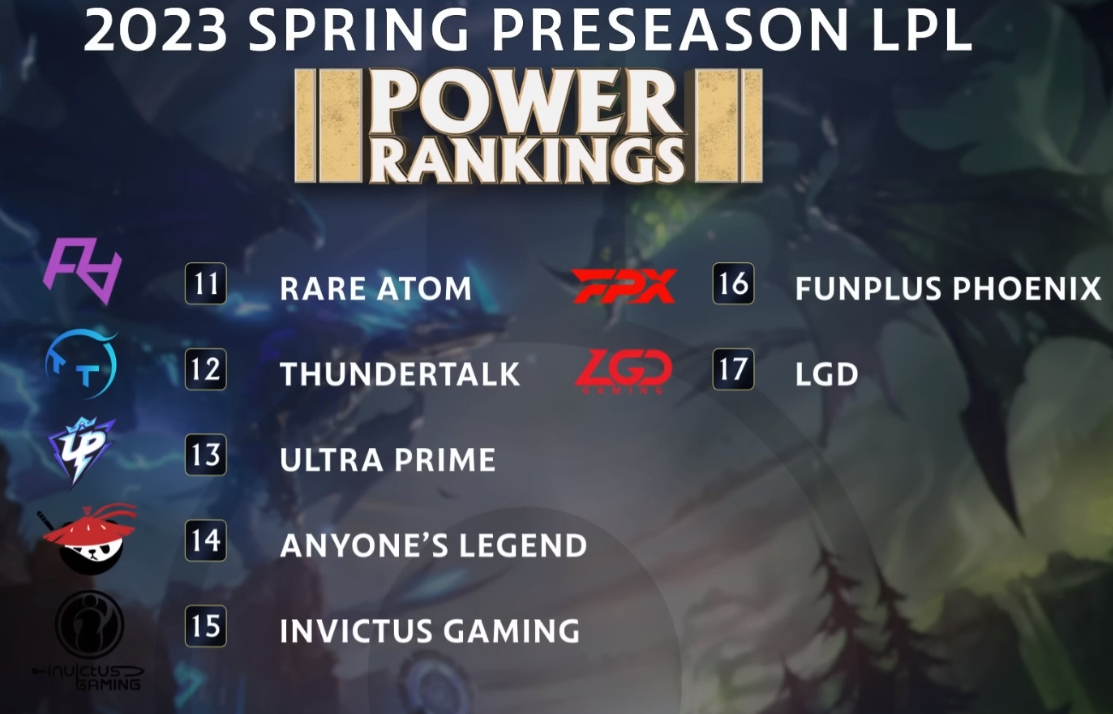 JDG第一，RNG第四！外媒公布LPL春季赛战队实力排名