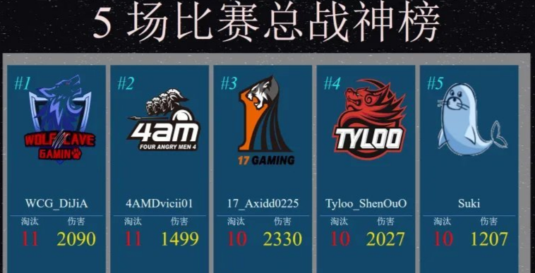 4AM旺仔顶3个IFTY？大哥透露名额5w都卖不掉，背后还有更大内幕