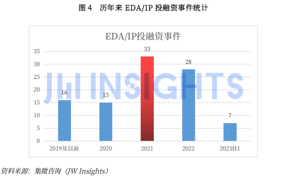 集微咨询发布《全球EDA/IP行业市场研究报告》：国产化进程提速_腾讯新闻