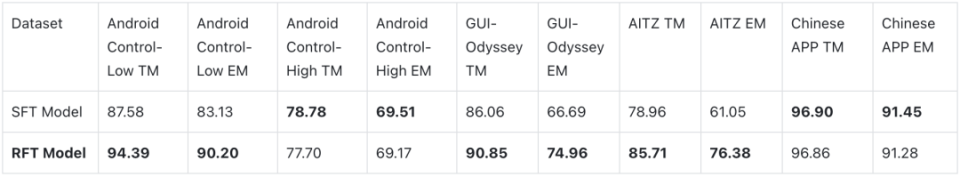 清华AgentCPM-GUI读懂中文屏幕并执行操作，沟通高效不拖沓_腾讯新闻