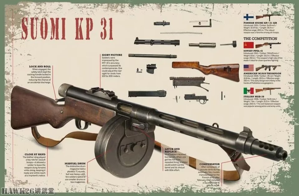 索米KP/-31冲锋枪 芬兰轻武器的骄傲 曾经启发了苏联“波波莎”_腾讯新闻