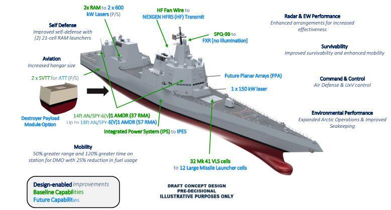 这合理么？涨的钱都能买艘052D；美媒：伯克3造价攀升至27亿美元_腾讯新闻