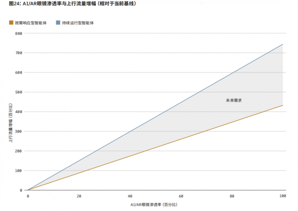 移动行业的下一个五年：我们应该关注些什么？_腾讯新闻