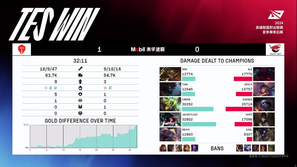 TES3-1淘汰AL，晋级4强！369单杀Ale，AL多次开团失败_腾讯新闻
