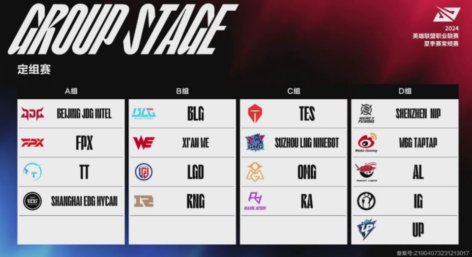 LOL迎来全新时代，全局BP赛制公开，与LPL截然不同，选手压力巨大_腾讯新闻