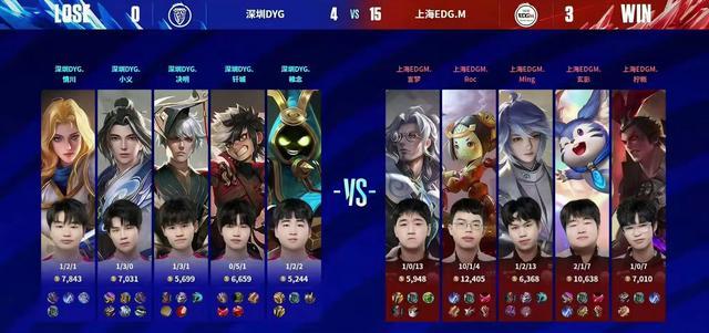 钎城对位被压制，DYG惨遭EDGM零封！XYG还有机会吗？