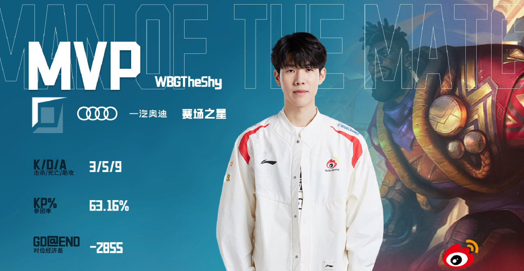 让二追三！WBG艰难淘汰OMG，官博力挺Theshy奎桑提