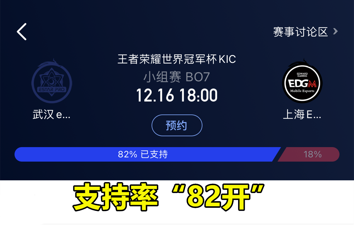 物极必反？es与EDGM一战，支持率“82开”，有点像22夏决时！