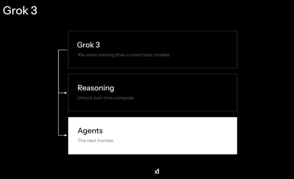 Gork-3语音功能上线！马斯克手把手教学搭建10万GPU超算中心_腾讯新闻