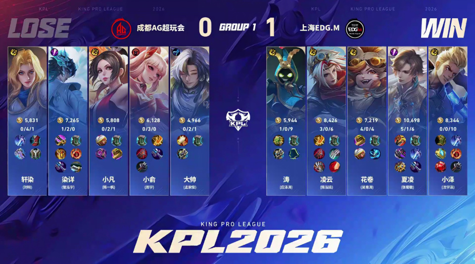 AG再次打满BO5：“新人打野尽显疲态，武将真的燃尽了”_腾讯新闻