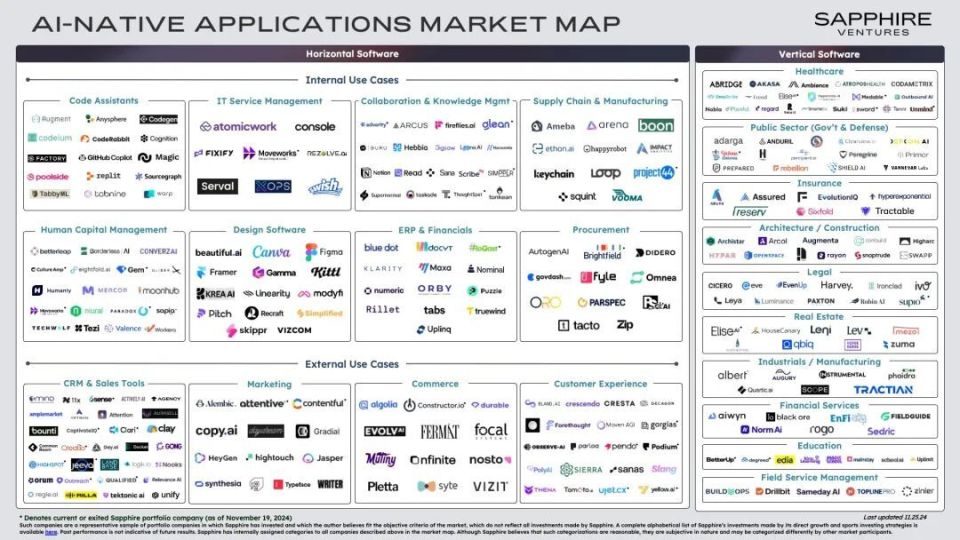 【万字解析】究竟什么才算是 AI Native 应用：下一代企业级软件的五维评估框架_腾讯新闻