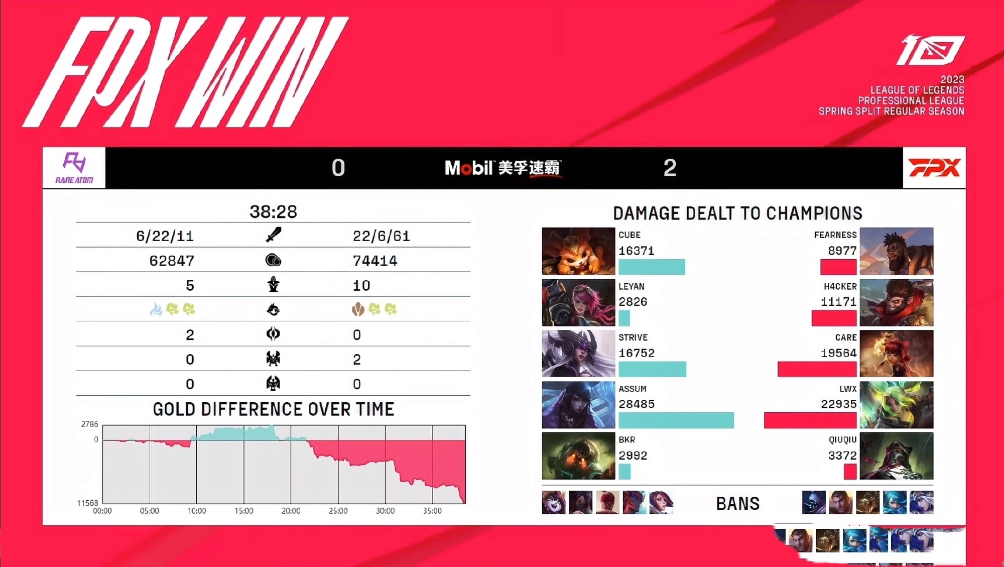 林炜翔一次不死，限时梦回S9，零封RA！网友吐槽：有人不想赢？