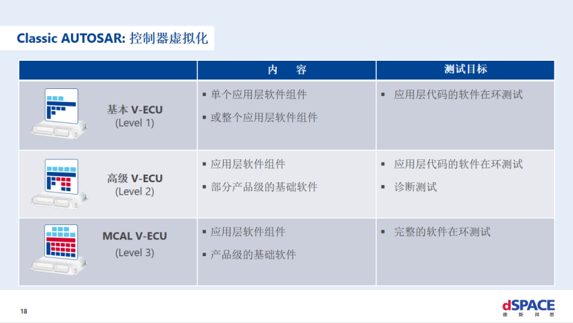 dSPACE：自动驾驶仿真——从SIL到HIL到云仿真_腾讯新闻