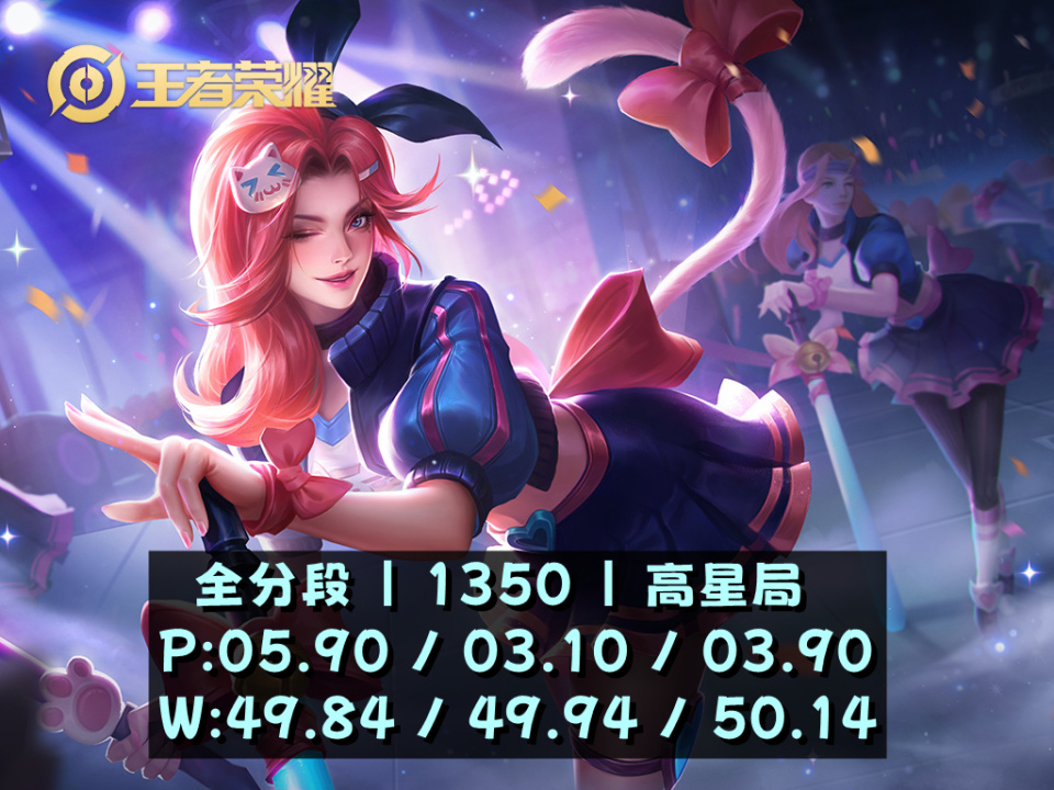S37打野梯度榜：典韦、澜冲进T1，曜晋级T2，打野铁三角还是没变_腾讯新闻