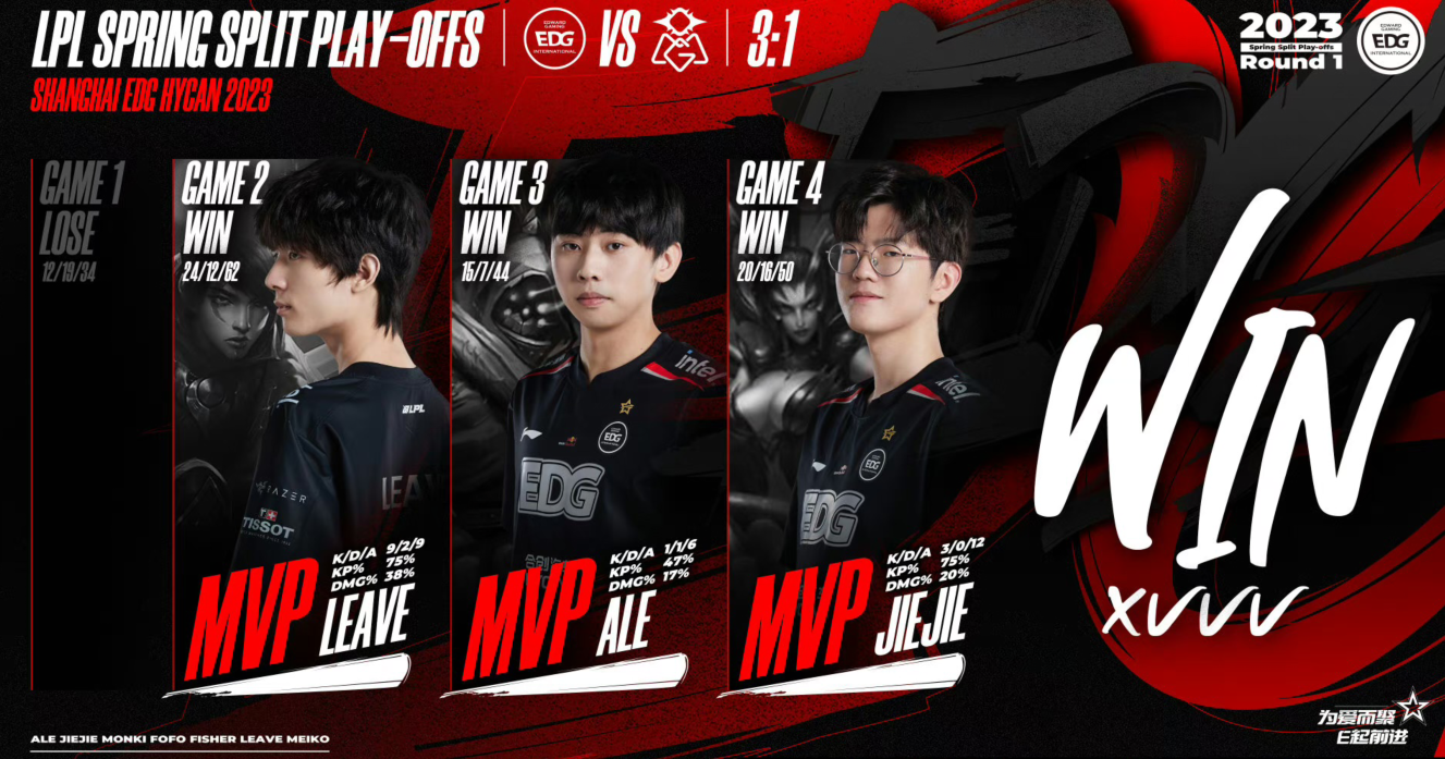 LOL：星球之光OMG倒了，EDG让一追三晋级胜者组，BP差距太大