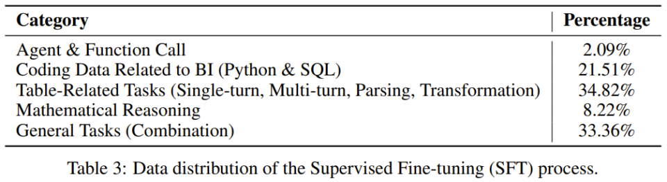 Excel革命来了！浙大TableGPT2开源：不规则表格处理准确率飙升60%_腾讯新闻
