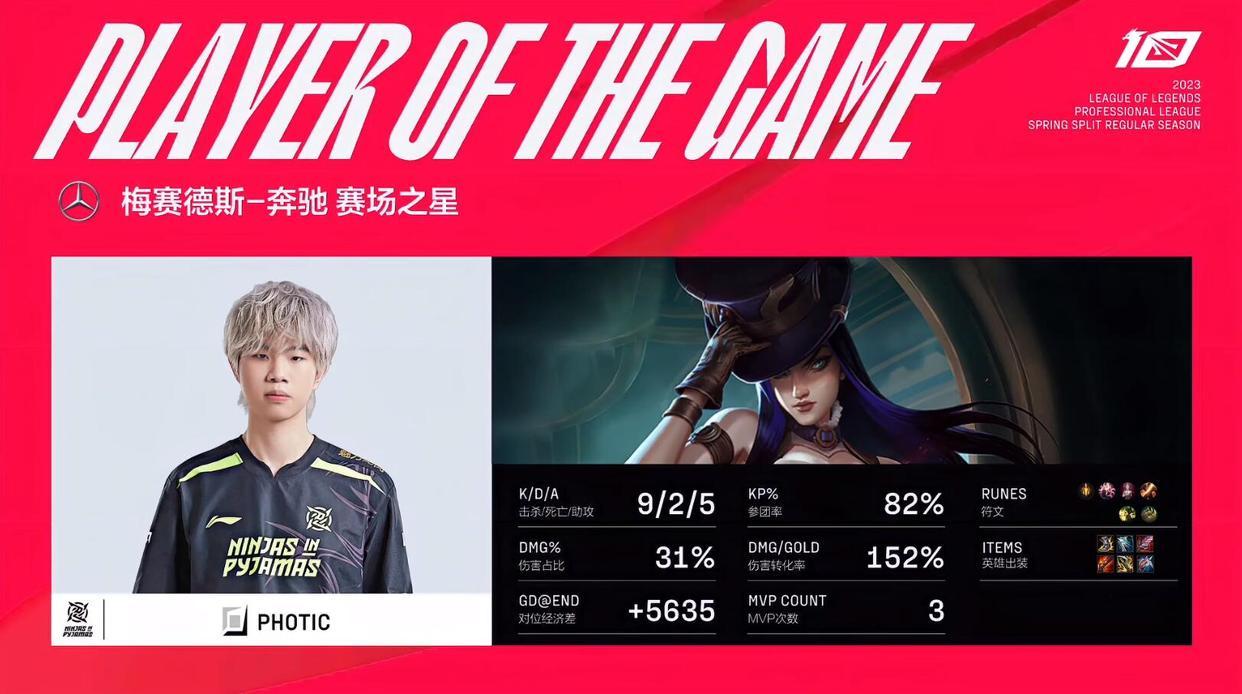 LPL春季赛：4396越看越高！XLB仅3117输出 OMG险胜NIP