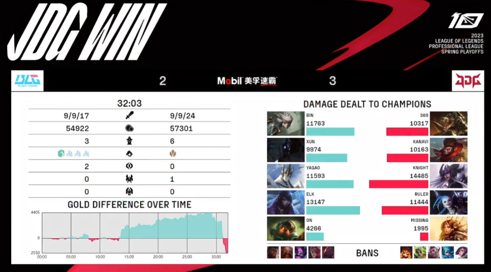 JDG艰难取胜BLG！左手成为关键！369输了对线却赢了团战