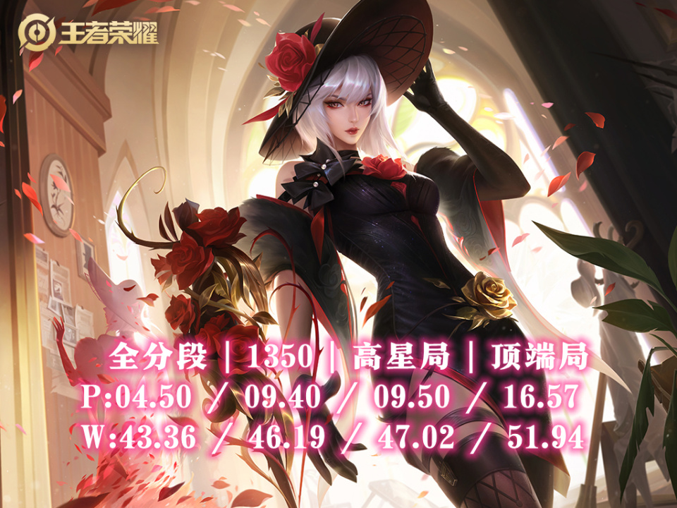 S36中期打野梯度榜：T0继续空席，典韦晋级T3，猴曜携手降级T4_腾讯新闻