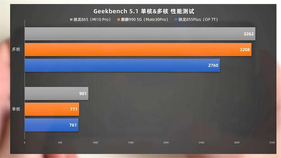 四家车企抢华为芯片，麒麟9610A可能月产不足10万？_腾讯新闻