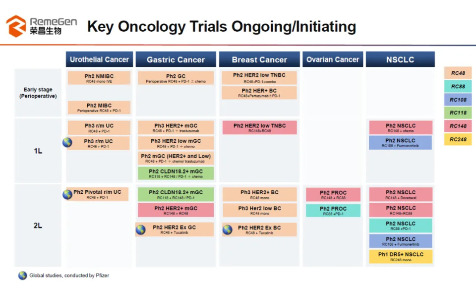 荣昌生物房健民博士：30+临床研究正在推进，2025年有望递交5个上市申请丨JPM大会_腾讯新闻